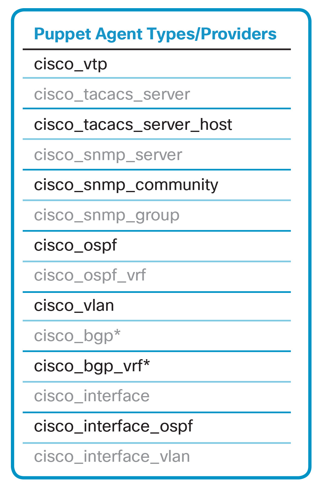 Solution - Open NX-OS - Cisco DevNet