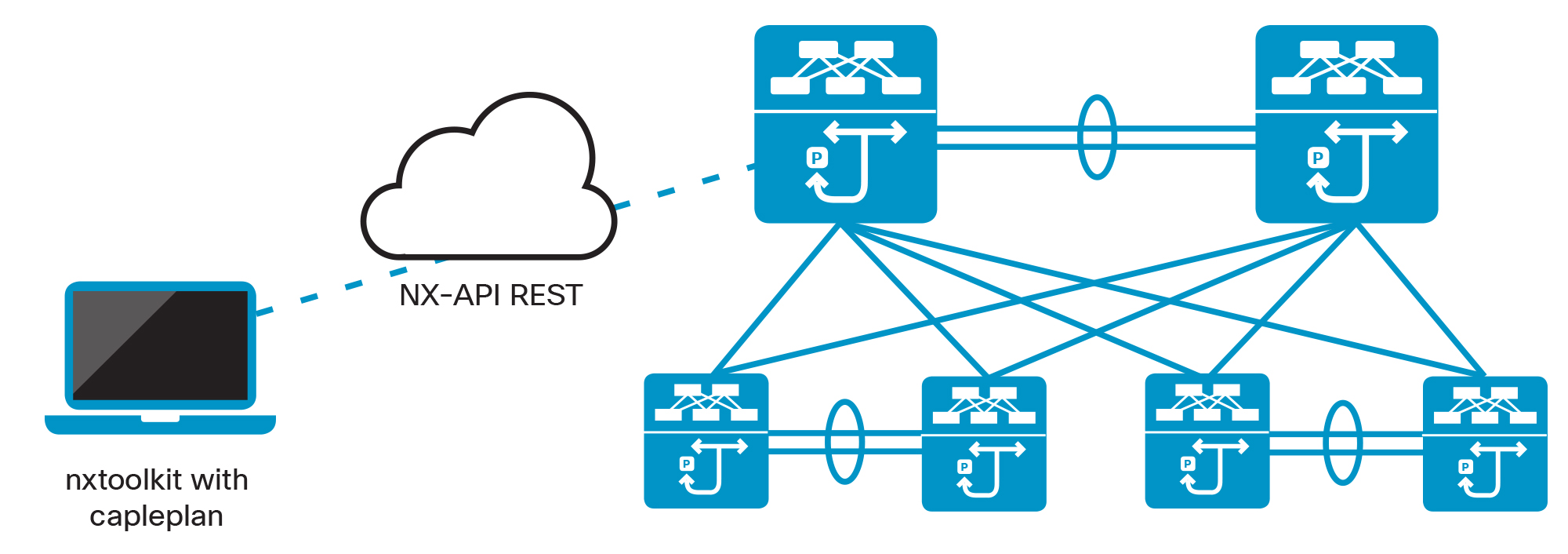 Cable-Plan from the Command Line - Open NX-OS - Cisco DevNet