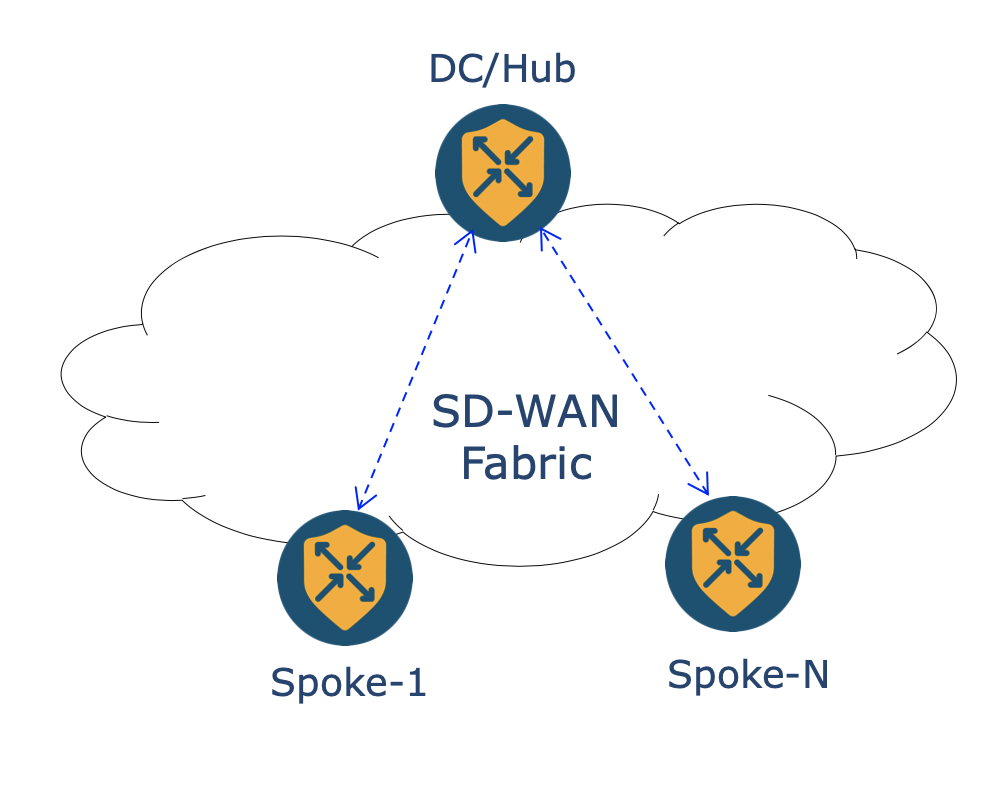 Sample Use Cases Study Lab - SD-WAN API, Release 20.10 - Cisco DevNet