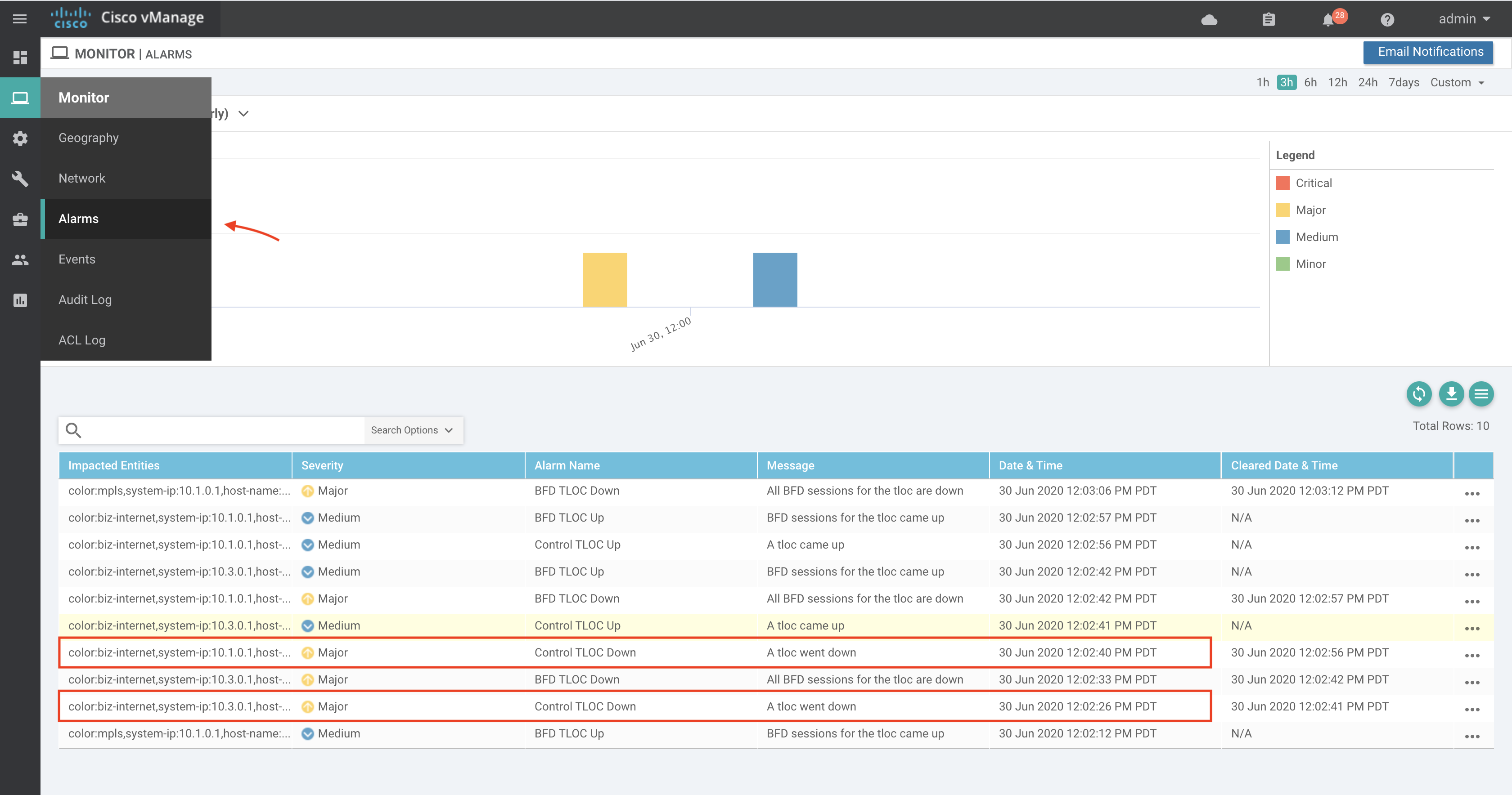 Sample Use Cases Study Lab - SD-WAN API, Release 20.6 - Cisco DevNet
