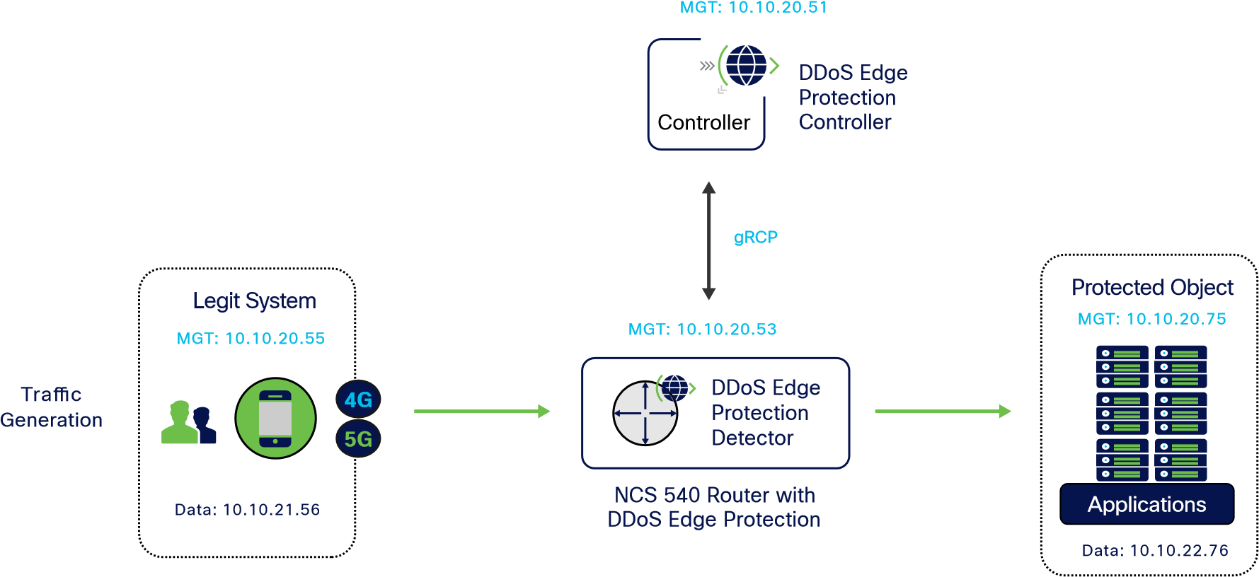 Device Credentials