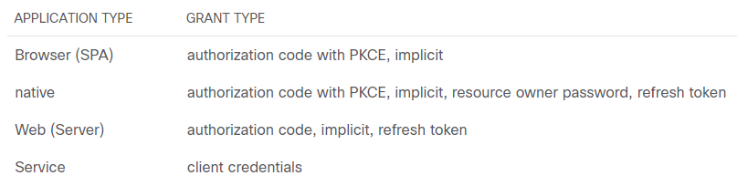 Application Registration - Services API - Cisco DevNet