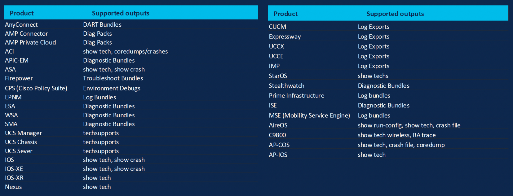 AutoRCA - smart-bonding-partner-api - Cisco DevNet