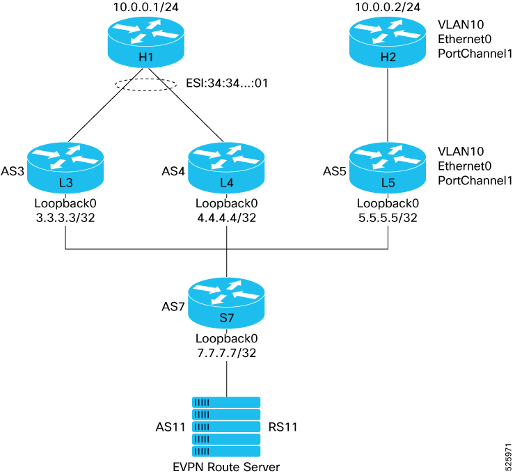 VXLAN EVPN - Software for Open Networking in the Cloud (SONiC) - Cisco ...