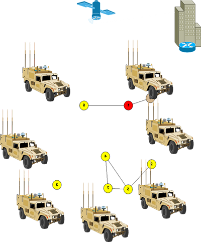 Solution Details - Embedded Design Pattern - Cisco DevNet