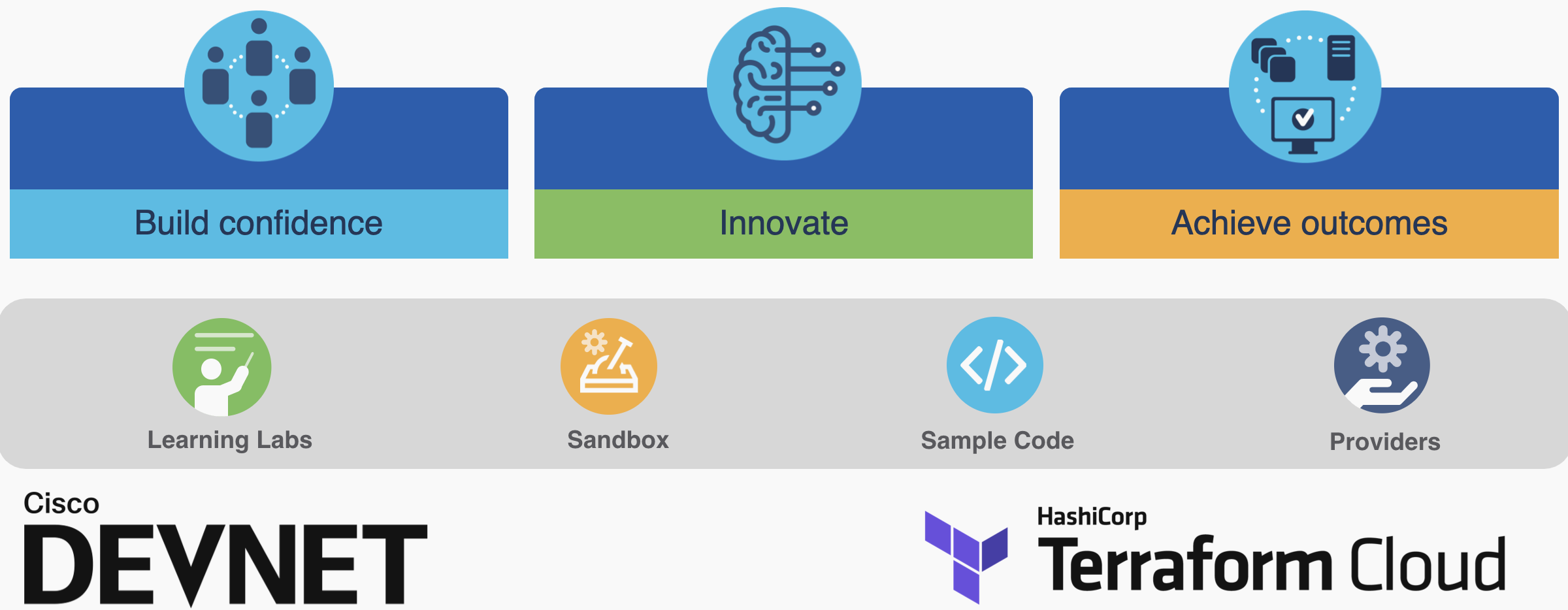 Introduction - Terraform Modules for ACI - Cisco DevNet Learning Labs ... Introduction - Terraform Modules for ACI - Cisco DevNet Learning Labs ...
