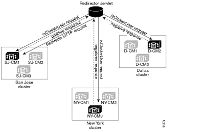 WebDialer - Cisco DevNet