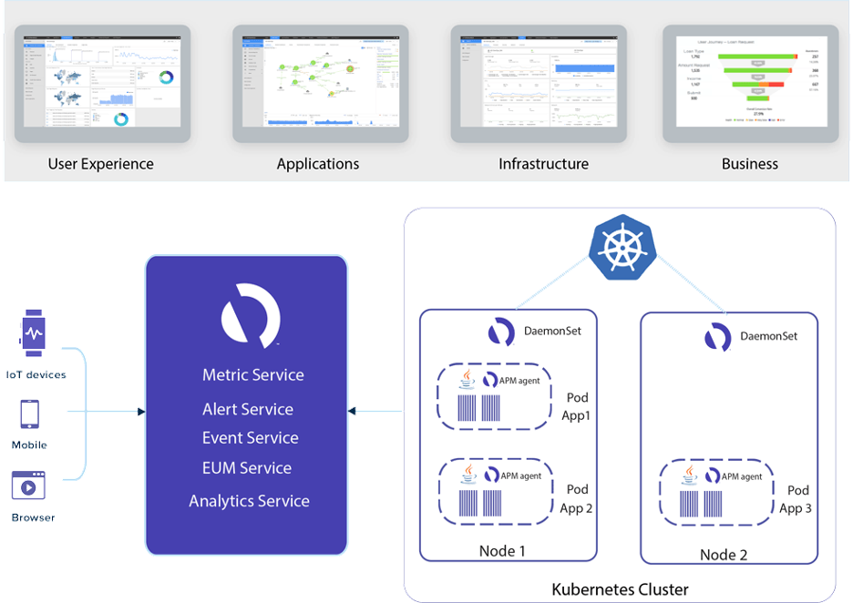 What To Look For In Application Performance Monitoring Tools What To
